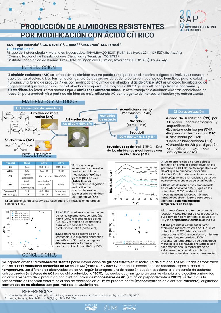 PRODUCCIÓN DE ALMIDONES RESISTENTES POR MODIFICACIÓN CON ÁCIDO CÍTRICO ...